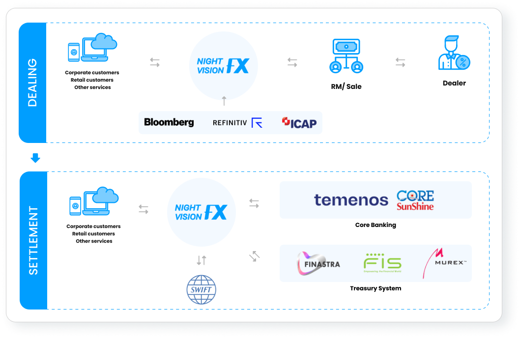 Tailored Fintech Solutions | Services Overview | Equix Technologies