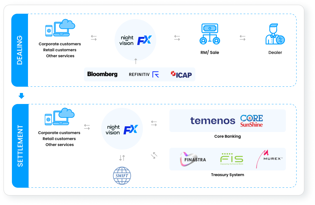 Night Vision FX | Equix Technologies