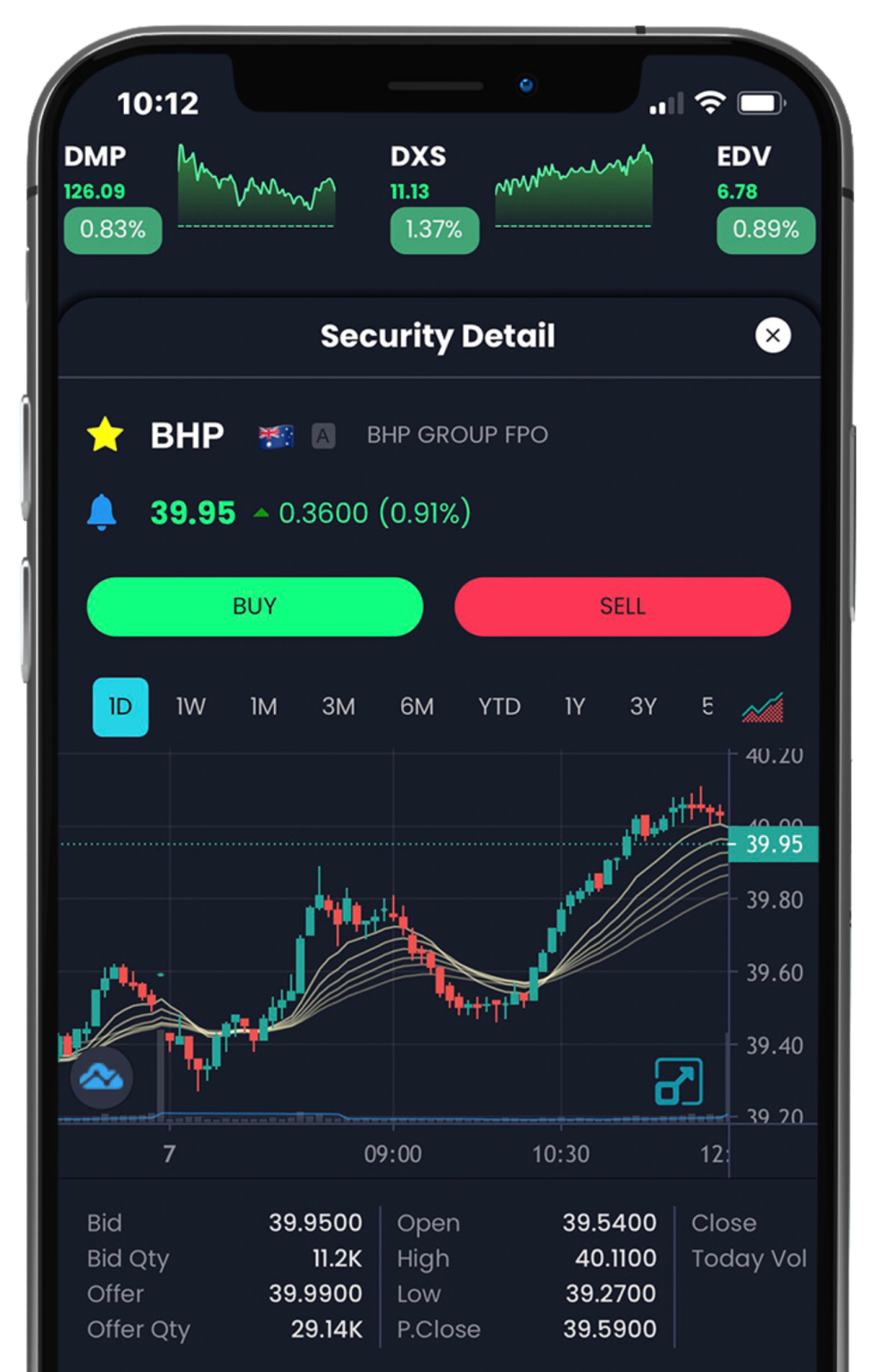 Equix White Label Trading Platform